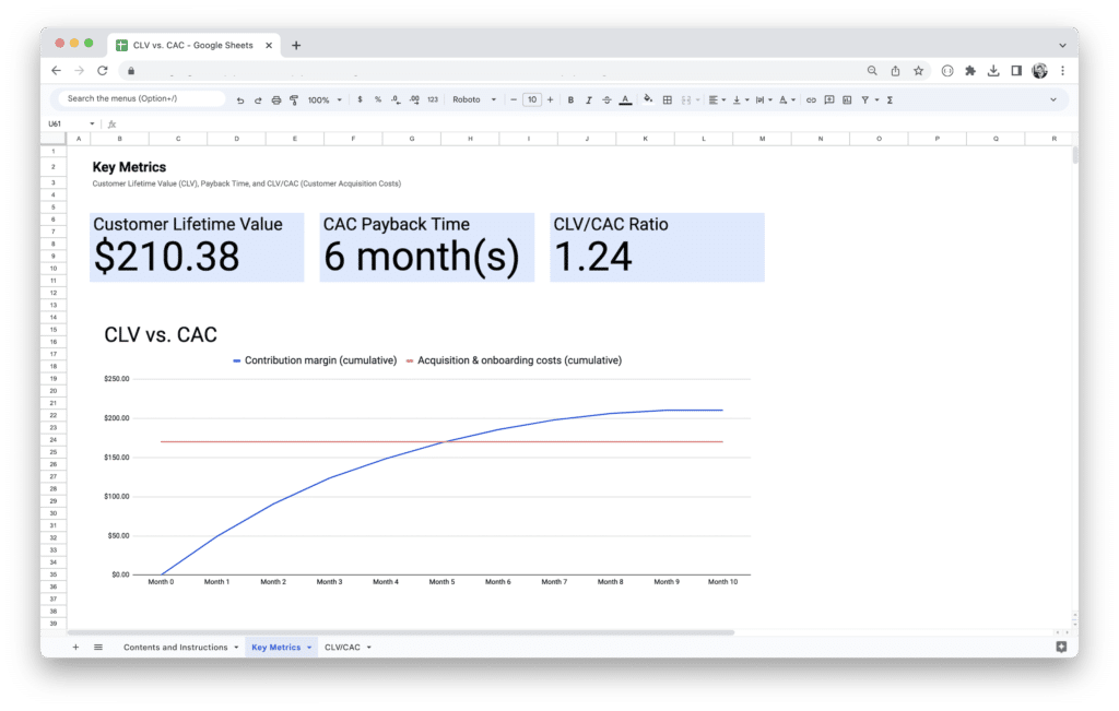 CLV vs. CAC Analysis Template (2025) - 10XSheets
