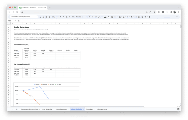Cohort Analysis Template (2025) - 10XSheets