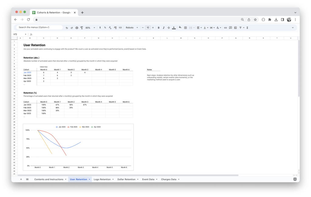 Cohort Analysis Template (2025) - 10XSheets