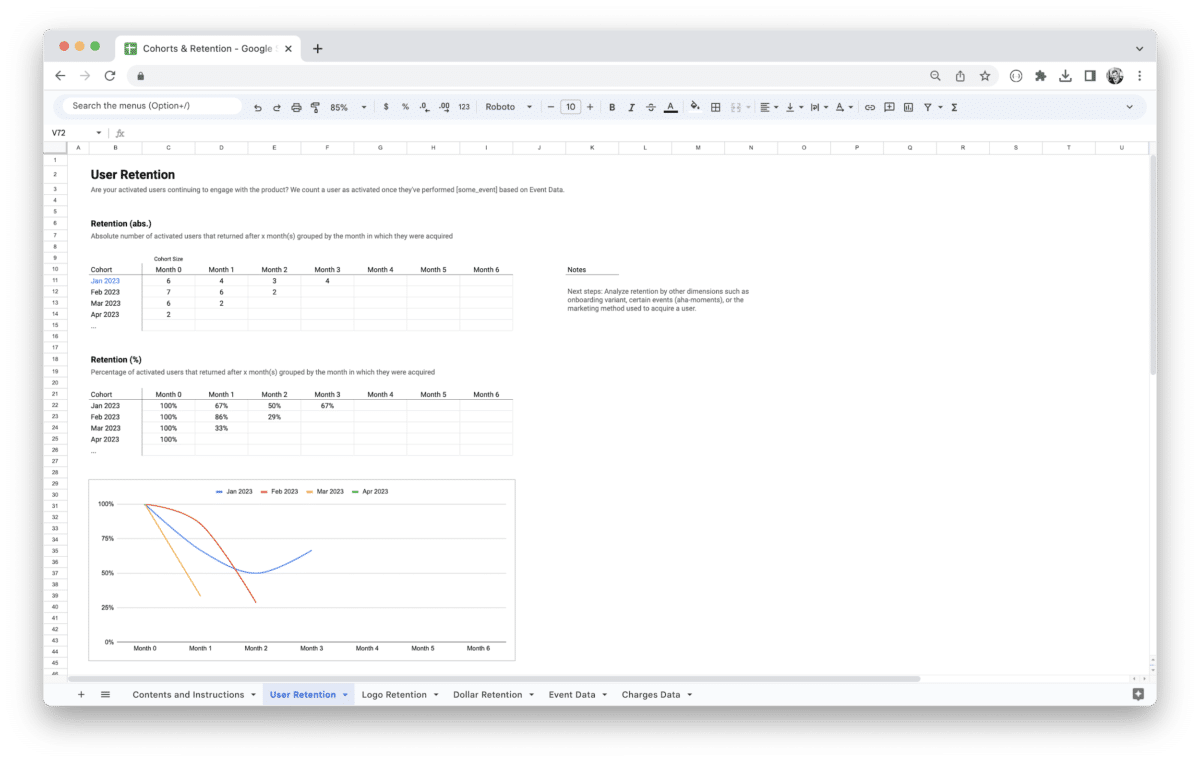 Cohort Analysis Template (2025) - 10XSheets