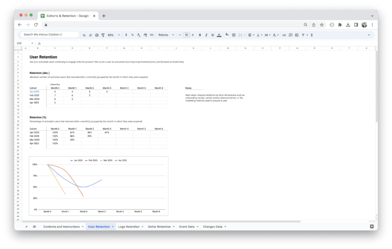 Cohort Analysis Template (2025) - 10XSheets