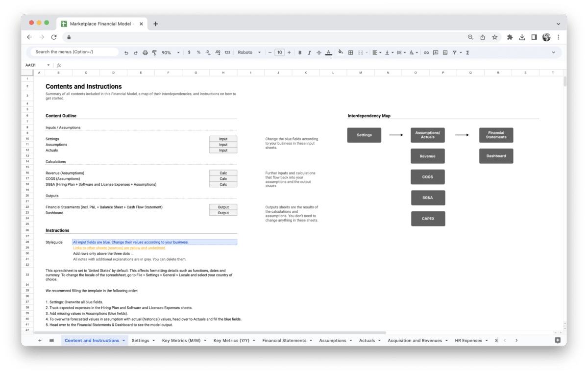 Top Financial Models Examples and Types - 10XSheets