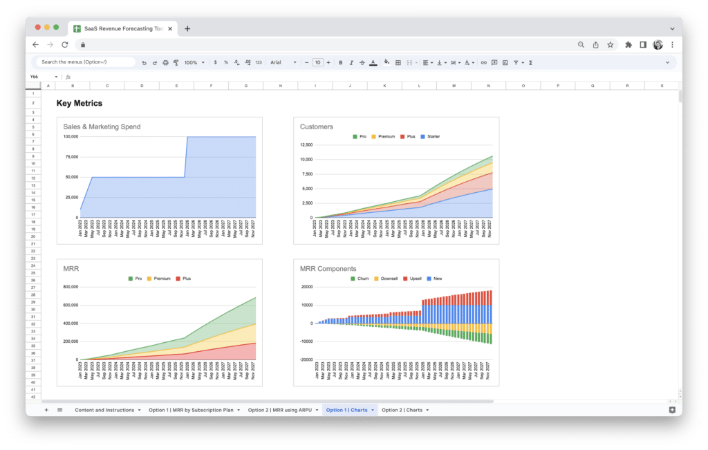 SaaS Revenue Forecasting Tool Template (2025) - 10XSheets