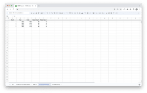 MRR Dashboard Template (2025) - 10XSheets
