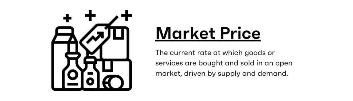 What is Market Price? Types, Strategies, Examples - 10XSheets