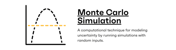 What Is Monte Carlo Simulation Formulas Software Examples 10xsheets