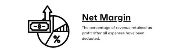 What is Net Margin? Definition, Formula, Examples - 10XSheets