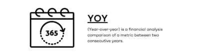 What is YOY (Year-Over-Year)? (+ Formula) - 10XSheets