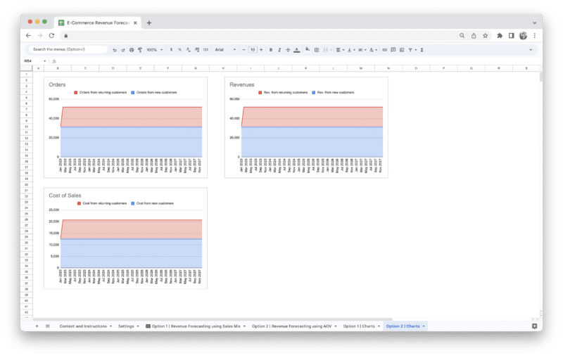E-Commerce Revenue Forecasting Tool Template (2025) - 10XSheets